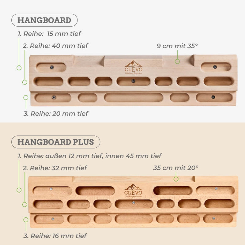 Clevo Hangboard Made of Beech Wood - Perfect for Beginners